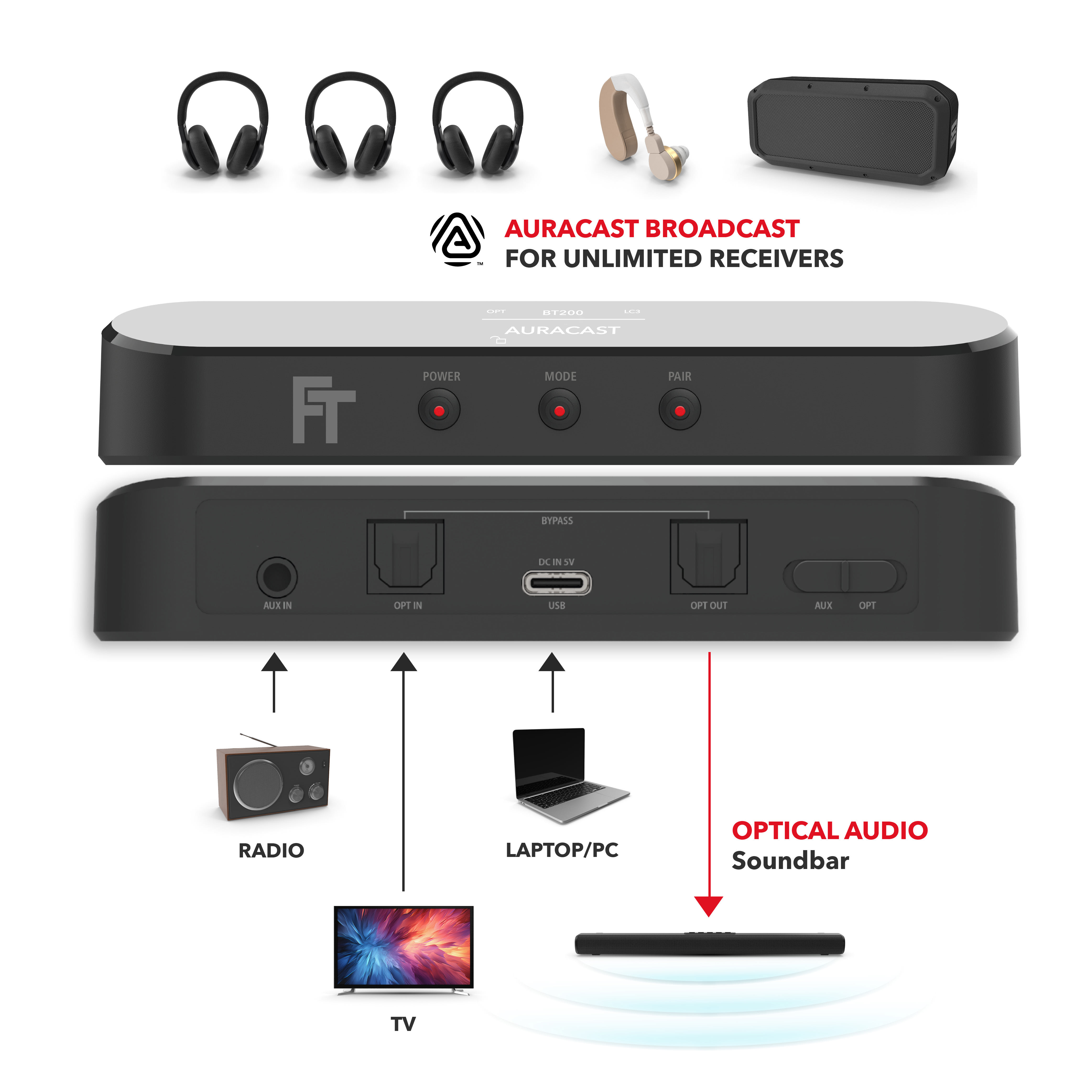 FeinTech BT200 | Teufel